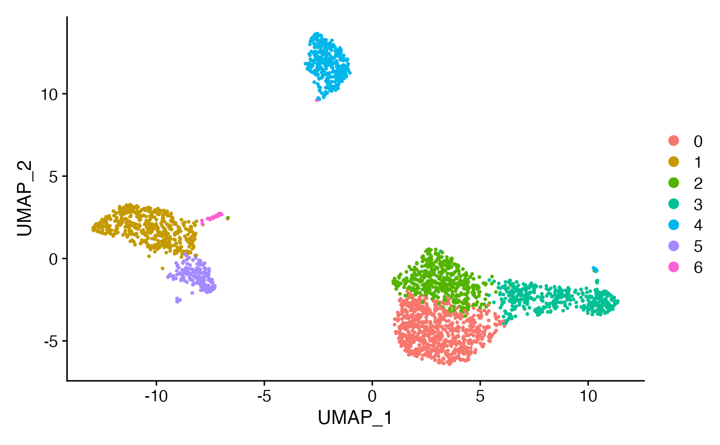 Tutorial: count splitting with seurat • countsplit.tutorials